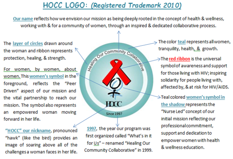 Today, World AIDS Day: HOCC Wears Her Ribbons Proudly! – Healing Our ...