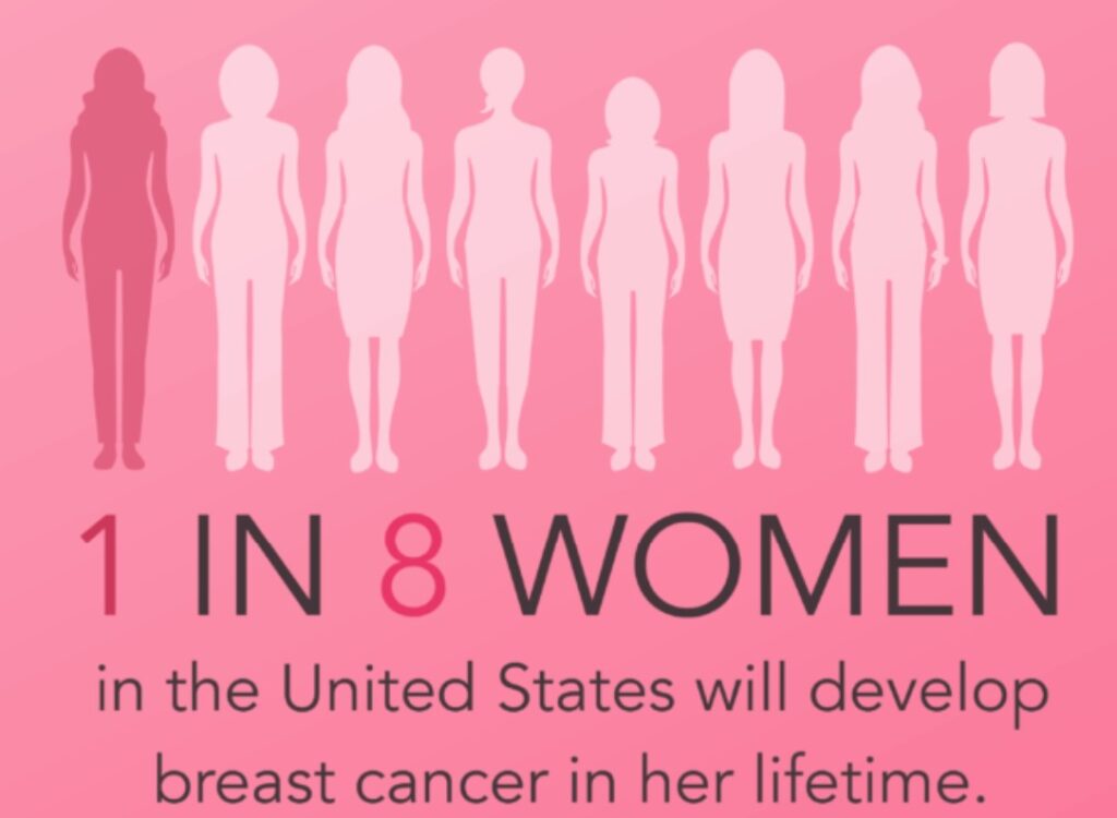 We Want You To Know… Breast Cancer Awareness Month is an international ...